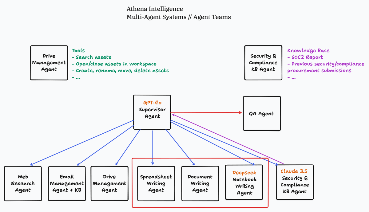 Introducing Zeus - the Orchestrator for Agent Teams in Athena